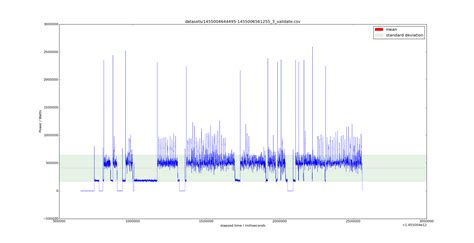 Machine Learning Feature Extraction For Time Series Classification Cross Validated