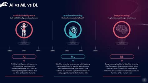 Difference Between NLP NLG NLU AI MI And DL Training Ppt PPT Sample