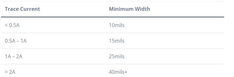 Optimize Rigid PCB Layout Routing Depanelization Guide