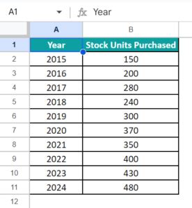 Linear Regression In Google Sheets Examples How To Use