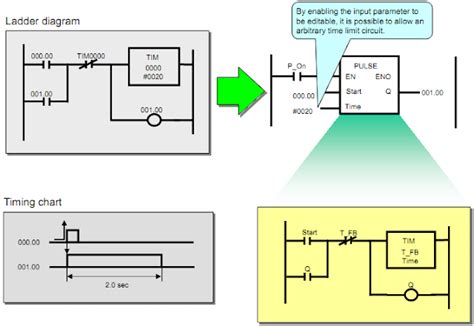 Belajar Program Plc Gratis Contoh Program Function Block Plc Omronn Logic Fbd Beserta Contoh