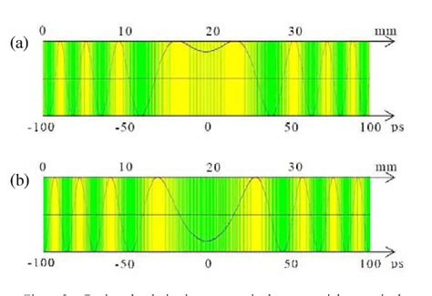 Figure I From Pre Equalizing Electro Optic Modulator Utilizing Velocity