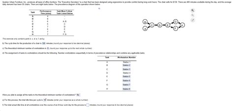 Solved F The Total Actual Idle Time At All Workstations Chegg