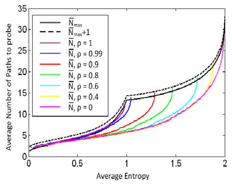 Figure 4 From Scalable Control Plane Architecture For Optical Flow