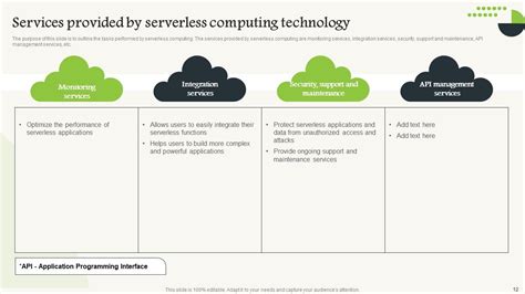 Top 10 Serverless Architecture Powerpoint Presentation Templates In 2025