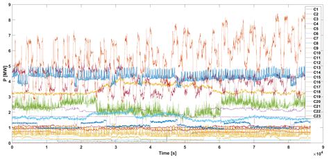 A Continuous Multistage Load Shedding Algorithm For Industrial Processes Based On Metaheuristic