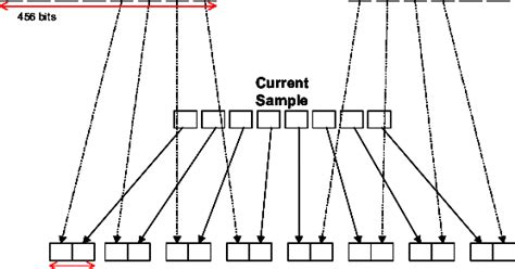 Diagonal Interleaving Download Scientific Diagram