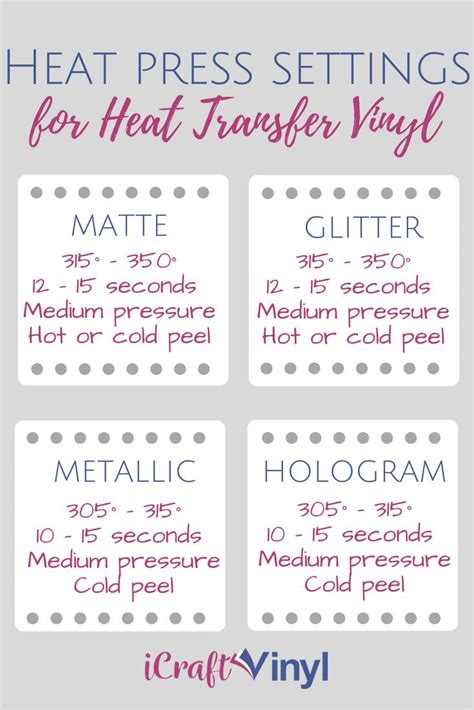 Cheat Sheet Printable Heat Press Temperature Guide