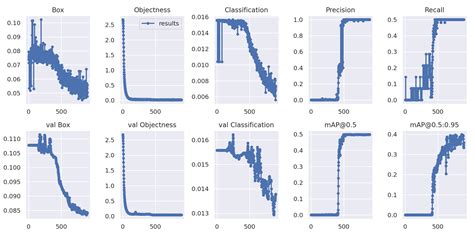 Github Benediktusbryan Box In Area Detection System With Ai