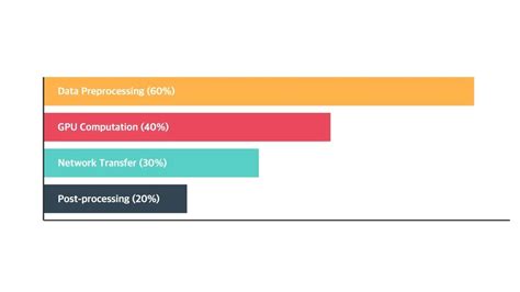 Ai 성능 평가 방법론과 실무 가이드 아이크래프트