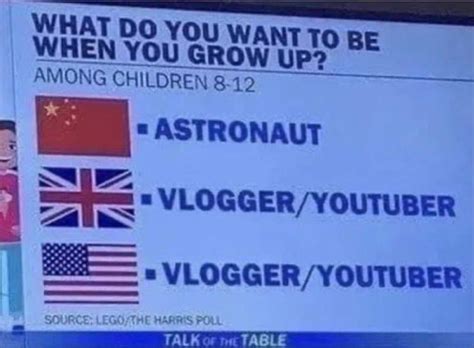 Kin Lun Wong On Linkedin Success Ai Millionaire Billionaire
