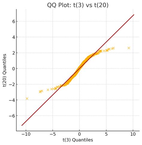 interpret a q q plot with examples learning tree