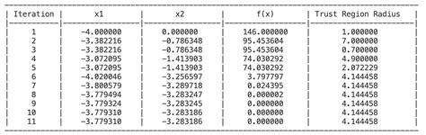 file iterations png cornell university computational optimization