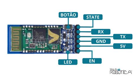 Como Utilizar O Módulo Bluetooth Hc 05 Com Arduino Blog Da Robótica