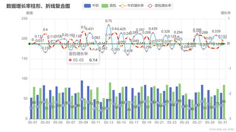python做可视化数据图表 python漂亮的可视化表 npy可视化 CSDN博客