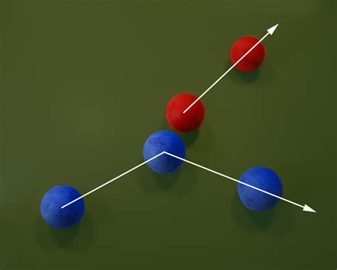 picture physics — momentum