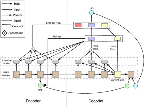 a multi task selected learning approach for solving new type 3d bin