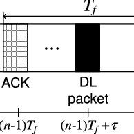 TDD Transmission Frame Format Download Scientific Diagram