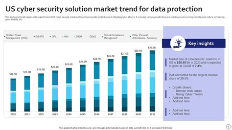 Cybersecurity Trends Powerpoint Ppt Template Bundles Ppt Powerpoint