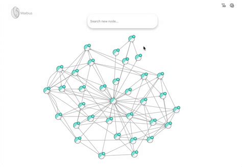 Bbva Ai Factory On Linkedin 💫 Did You Know That You Can Visualize Your Graphs And Reveal The