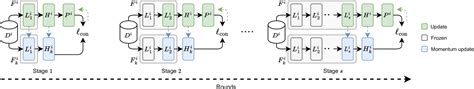 Fedsc Provable Federated Self Supervised Learning With Spectral