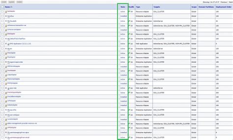 Perform Effective Monitoring And Health Checks In Oracle Soa 12c