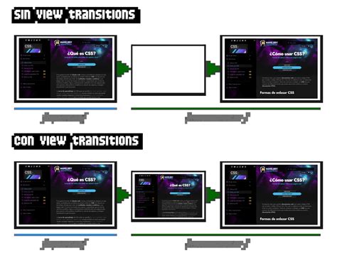 ¿qué Son Las View Transition Css En Español