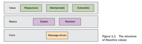The Picture Of Structure Of Reactive Values Is Wrong · Issue 112