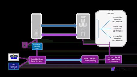 Rocket® Data Recovery Manager Mainframe Recovery Software Rocket