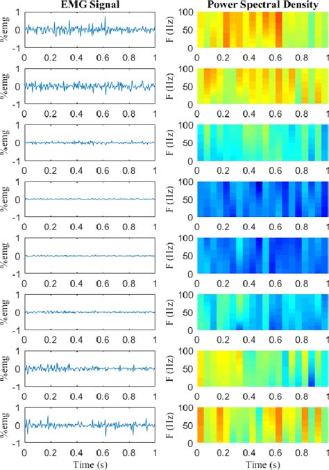 Figure 4 From Convolutional Neural Network For Hand Gesture Recognition Using 8 Different Emg