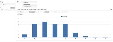 sprint point wise categorization questions and answers eazybi community
