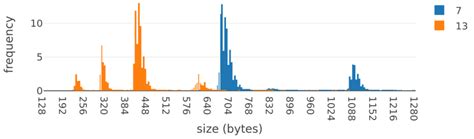 Compares The Most Common Rsa Algorithm Against The Most Common Ecdsa
