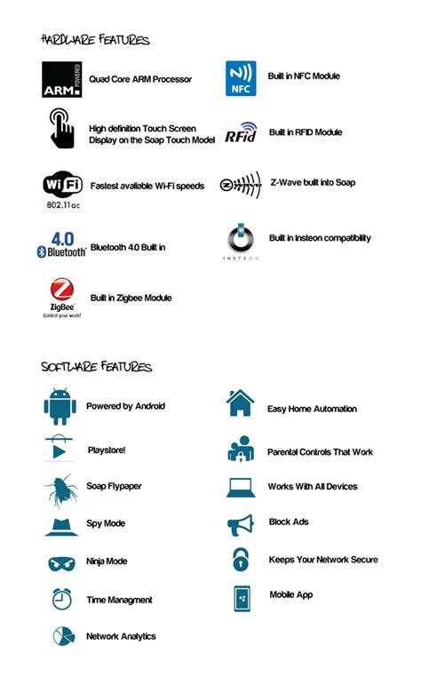 Soap Home Automation Router For Android And Linux Video