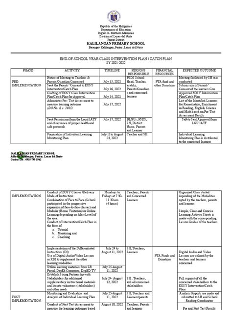 End Of School Year Class Intervention Plan Catch Plan Pdf Learning Behavior Modification End Of School Year Class Intervention Plan Catch Plan Pdf Learning Behavior Modification