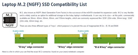 Different Types Of Nvme Ssd Which One Should You Choose