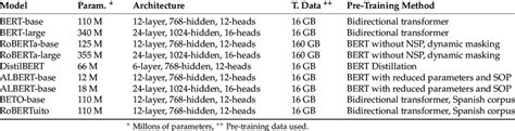 Pre Trained Bert Based Models Download Scientific Diagram