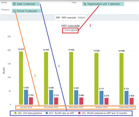 learner s guide to data visualizer dhis2 documentation