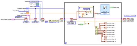 data acquisition using ni cdaq 9191 ni community