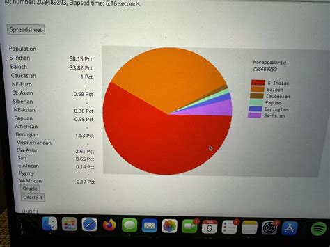 Tamil Shaiva Vellalar Pillai Gedmatch Oracle Results R