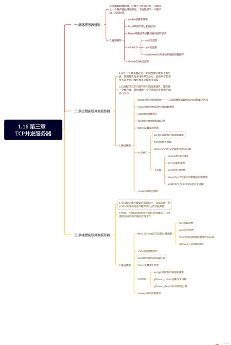 116 第二章第三章 Tcp和udp基础通信模型day2tcp并发服务器day1 Csdn博客