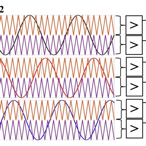 Esquema De Modulación Pwm Multiportadora Del C3mcf Download