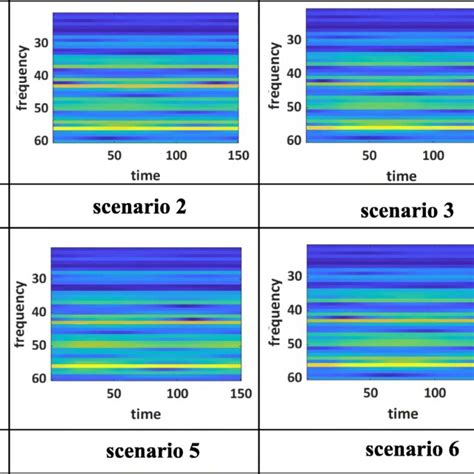 The Cir Measurements Of Six Different Surrounding Environments Download Scientific Diagram