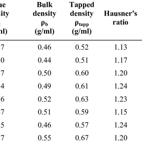 Composition Of Fast Dispersible Aceclofenac Formulations Using Central Download Scientific