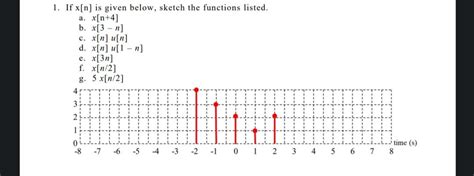 Solved 1 If X N Is Given Below Sketch The Functions Chegg Com