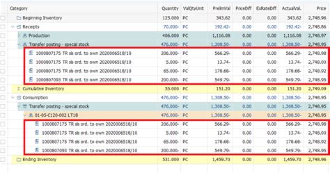 Revaluation On Consumption For Transfer Posting Sap Community
