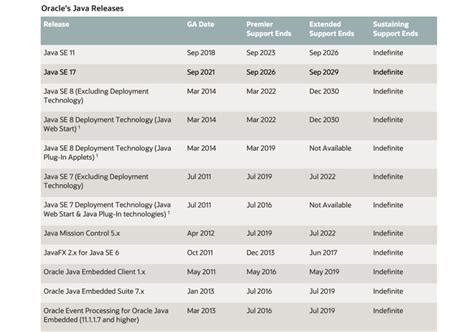 Oracle Weblogic And Java End Of Support Or Life Alddit Middleware