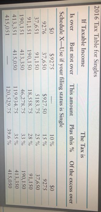 Solved 0 1 Points Previous Answers Craudql3 4 5 023a My