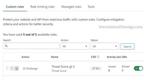 How To Define Cloudflare Firewall Rules To Protect Your Wordpress Website