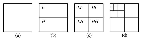 Hybrid Adaptive Lossless Image Compression Based On Discrete Wavelet