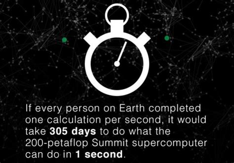 Submit To Summit The Fastest Supercomputer In The World With Over 1 Crore Gb Of Storage